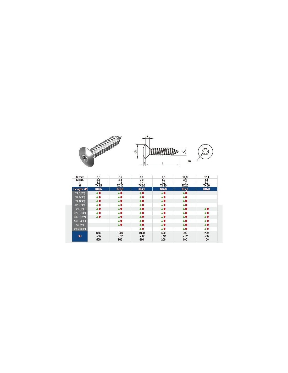 Ανοξείδωτη κεφαλωτή βίδα TORKS INOX 9479